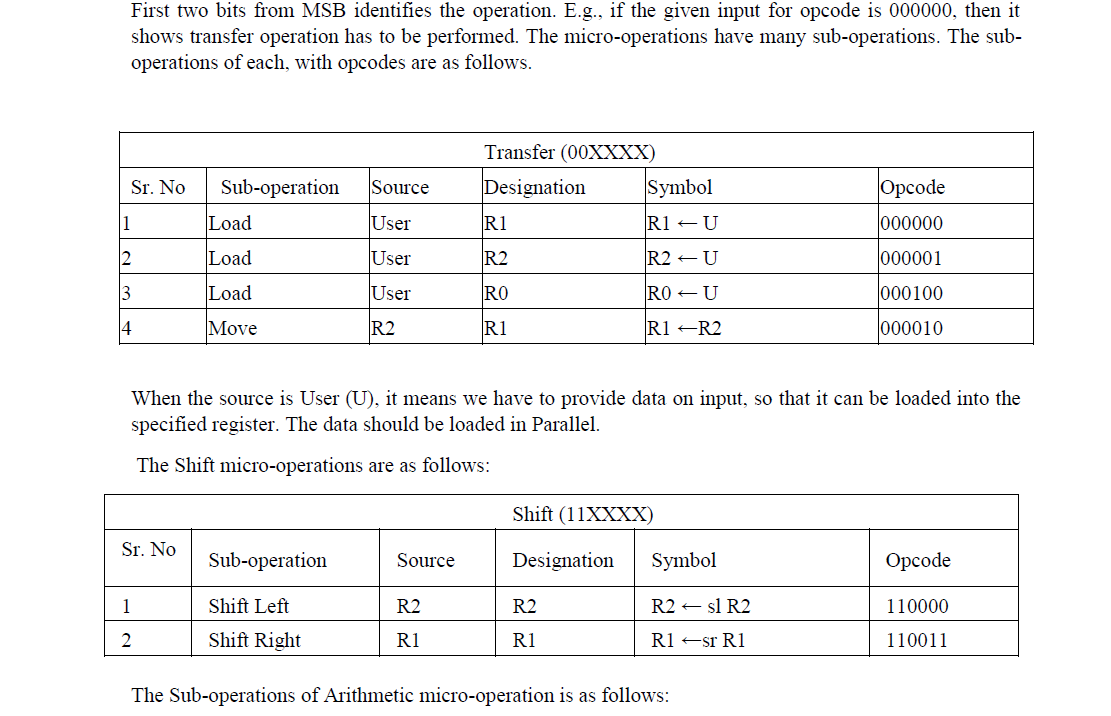 Solved 1 Mini-Computational Logic Unit You have to design | Chegg.com