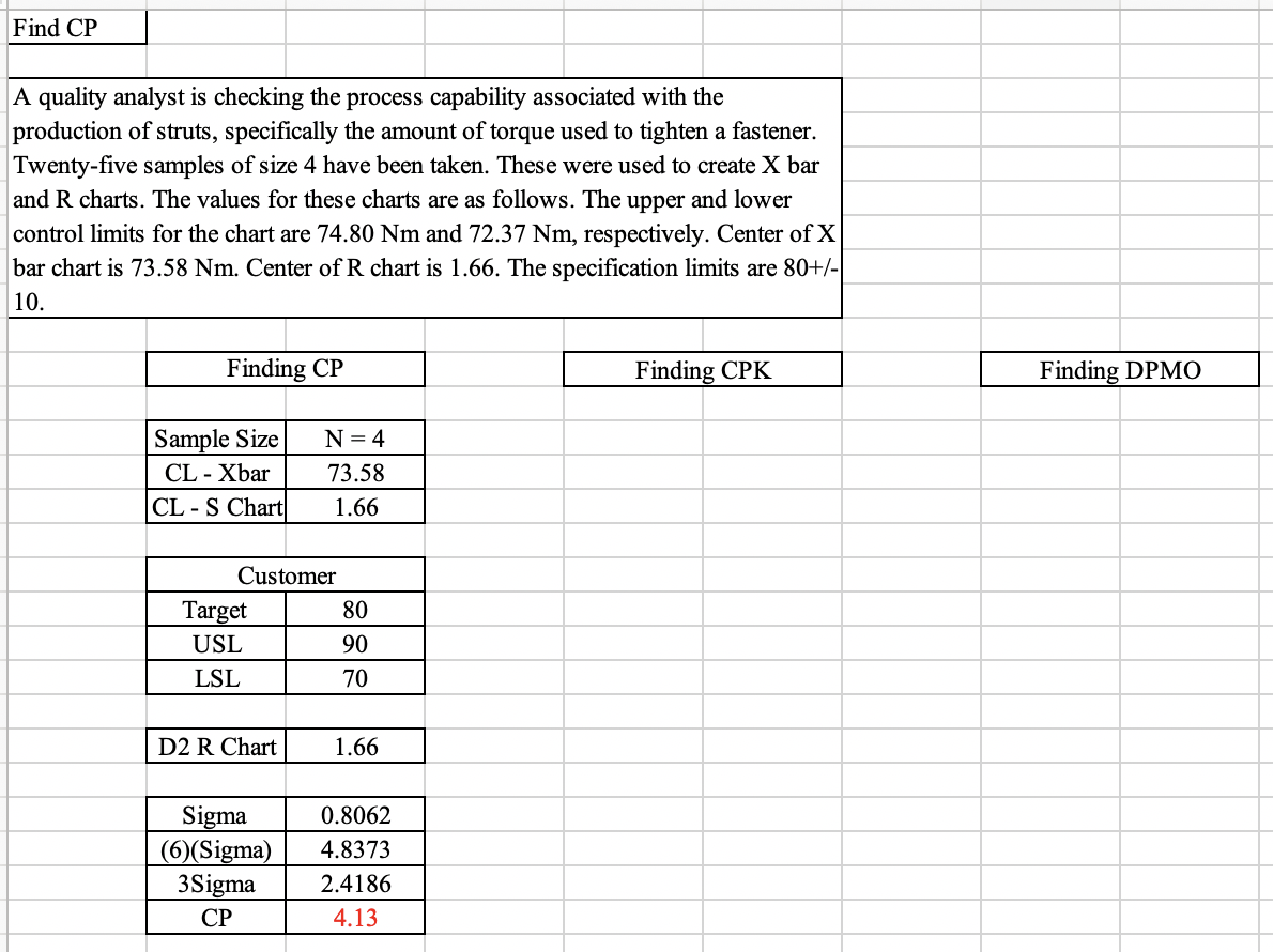 Find CP A quality analyst is checking the process | Chegg.com