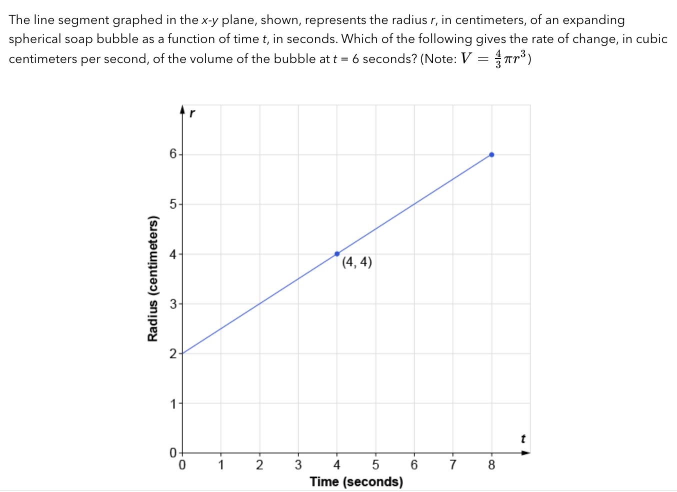 Solved The line segment graphed in the x-y plane, shown, | Chegg.com