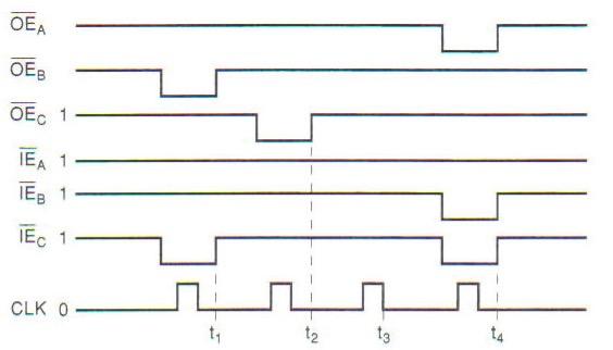 Solved Assume that the registers in Figure 1 are initially | Chegg.com