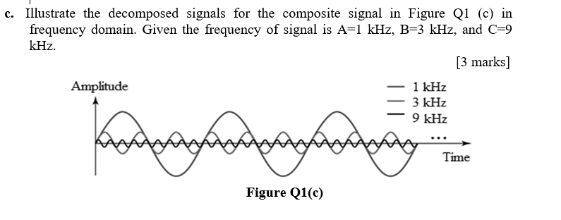 Solved c. Illustrate the decomposed signals for the | Chegg.com