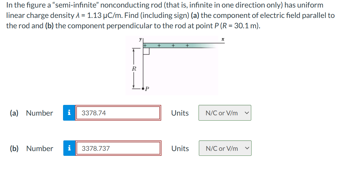 Solved In the figure a "semi-infinite" nonconducting rod | Chegg.com
