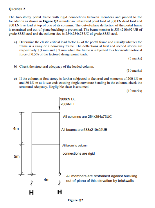 Solved Question 2The two-storey portal frame with rigid | Chegg.com
