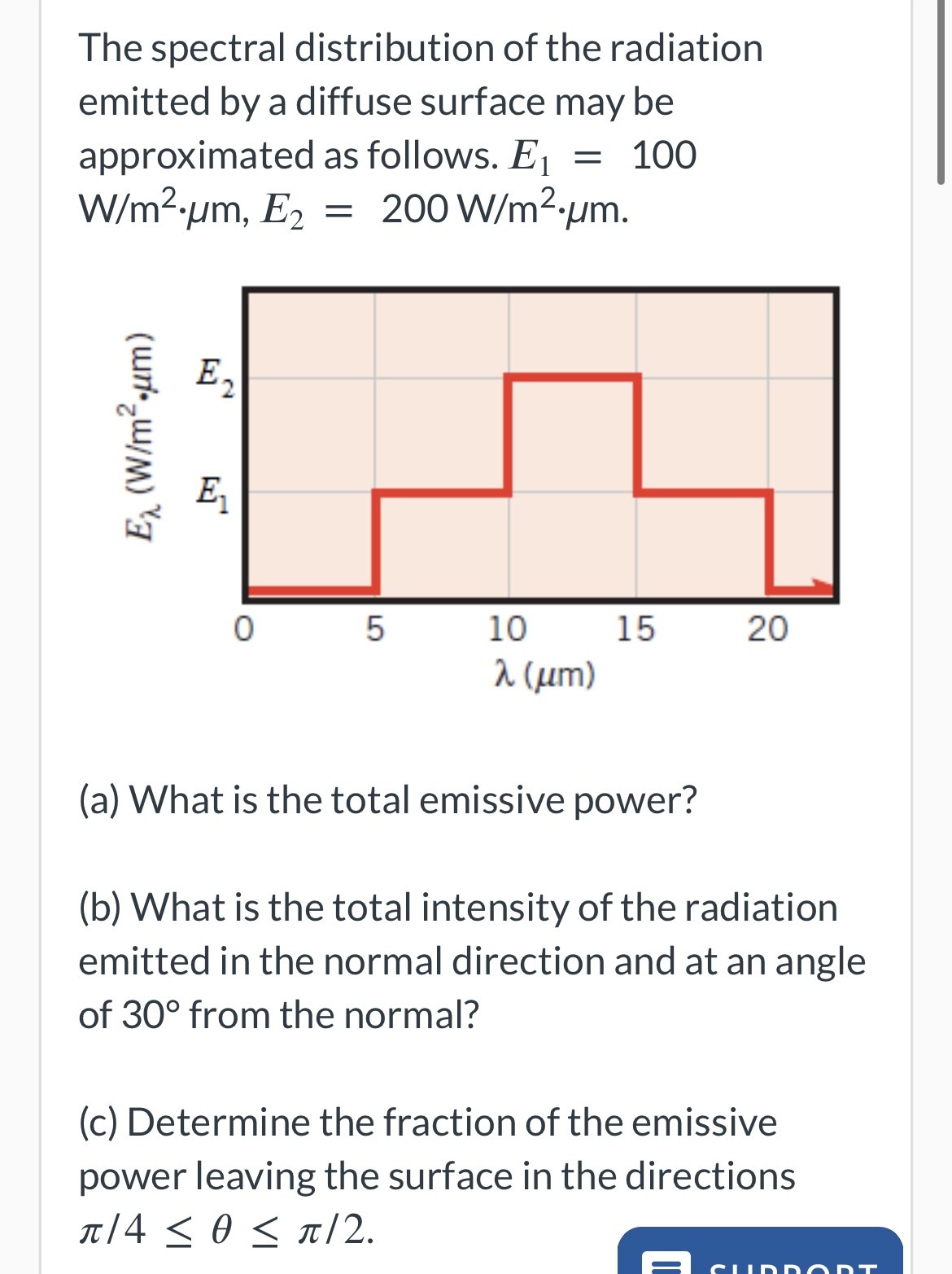 Solved The spectral distribution of the radiationemitted by | Chegg.com