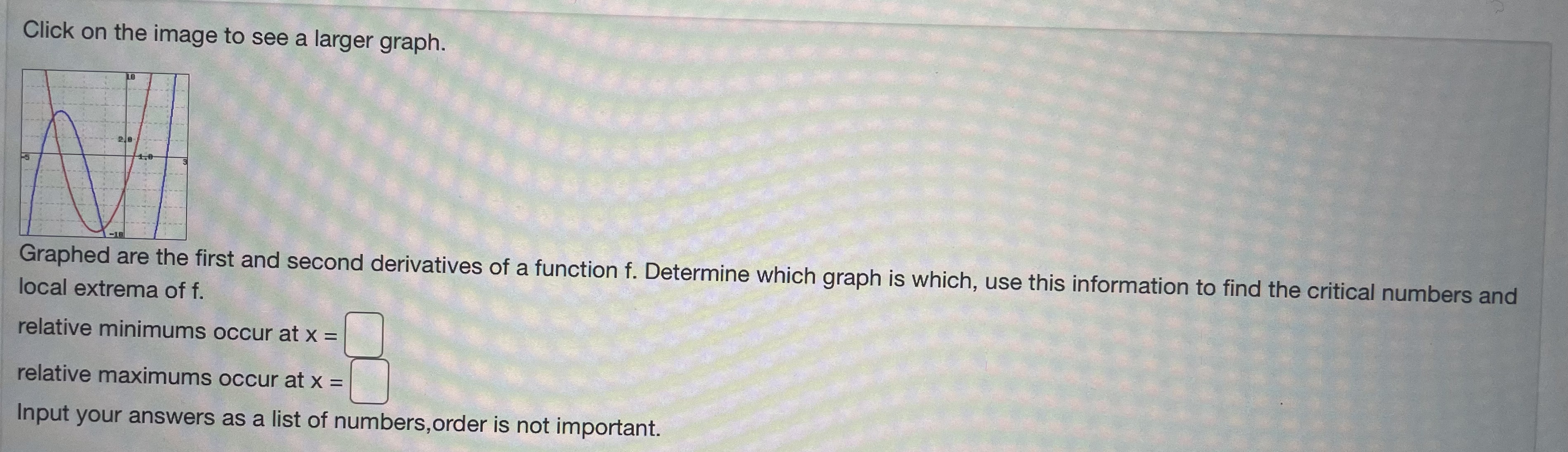 Solved Click on the image to see a larger graph. Graphed are | Chegg.com