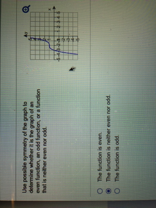Solved Use possible symmetry of the graph to determine | Chegg.com