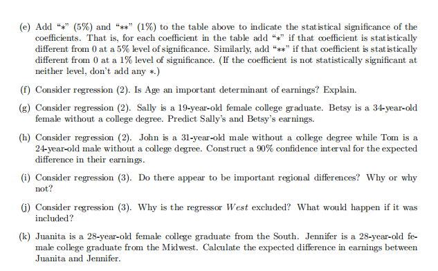 Solved Figure 1: Results of Regressions of Average Hourly | Chegg.com