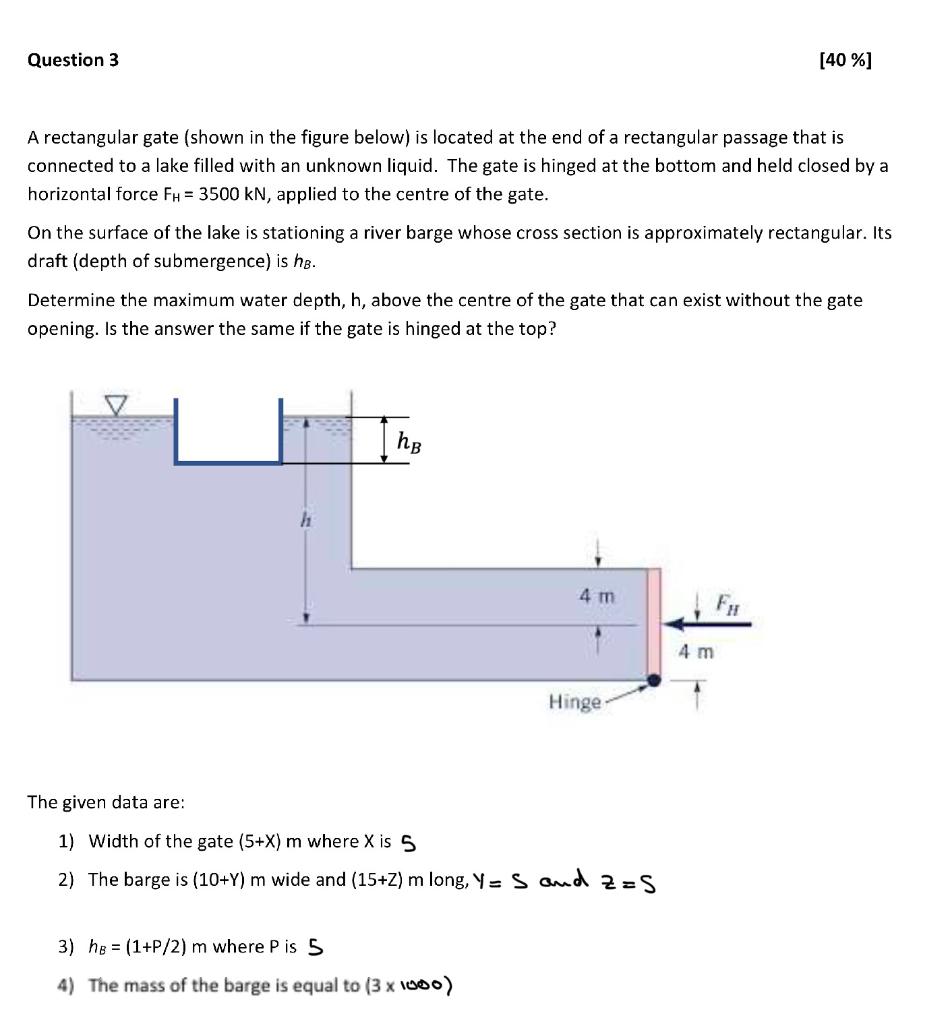 Solved A rectangular gate (shown in the figure below) is | Chegg.com