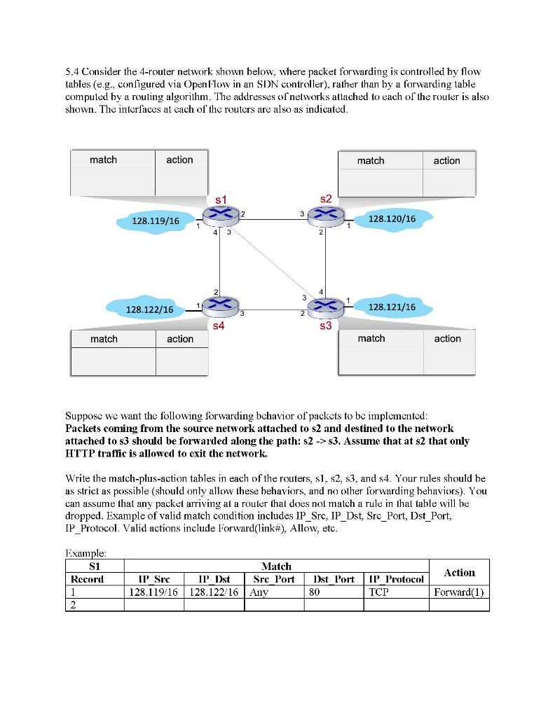 Solved 5.4 Consider the 4-router network shown below, where | Chegg.com