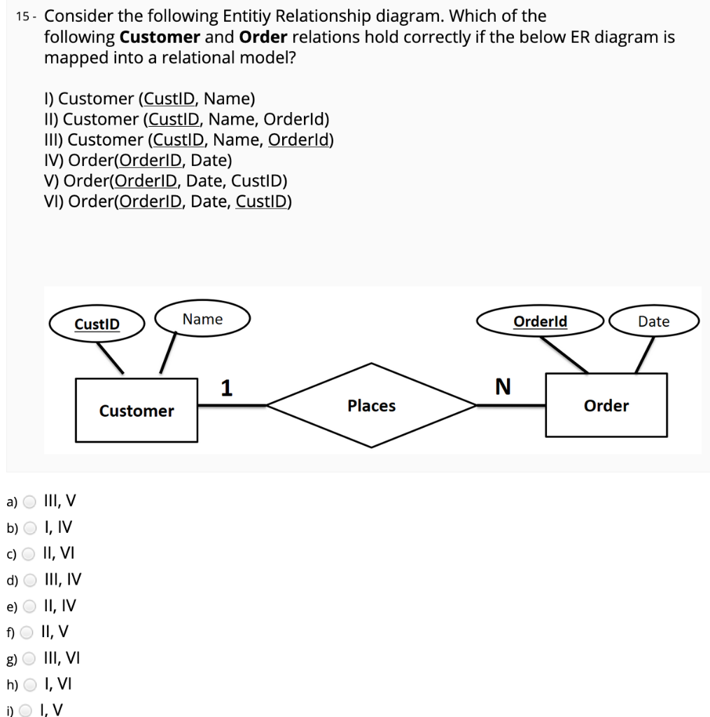 Solved 15 - Consider the following Entitiy Relationship | Chegg.com