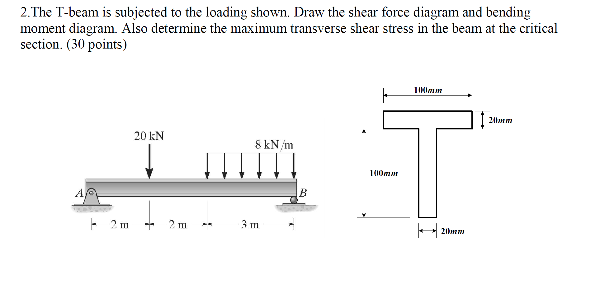 Solved 2.The T-beam is subjected to the loading shown. Draw | Chegg.com