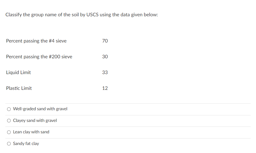 Solved Classify the group symbol of the soil by USCS using | Chegg.com