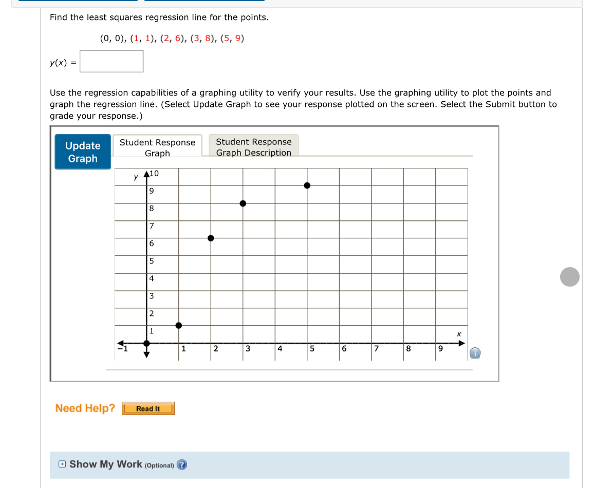 Solved Find the least squares regression line for the | Chegg.com