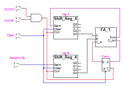 Solved Task 2: Shift Register Build a 4-bit shift register | Chegg.com