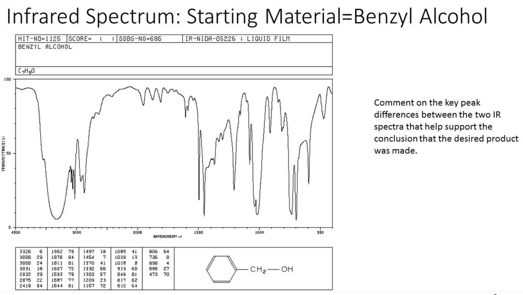 Solved NOTE: Part A, the relevant peak of Benzyl Alcohol | Chegg.com