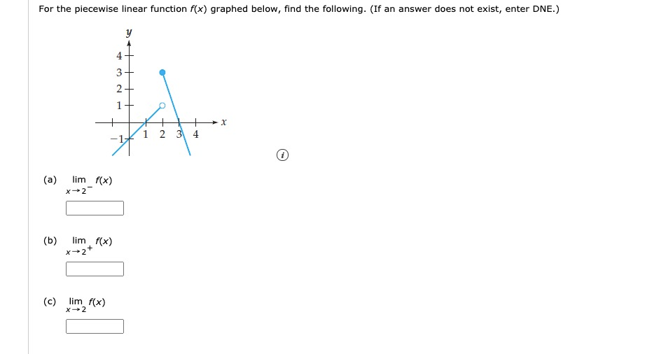 Solved For the piecewise linear function f(x) graphed below, | Chegg.com