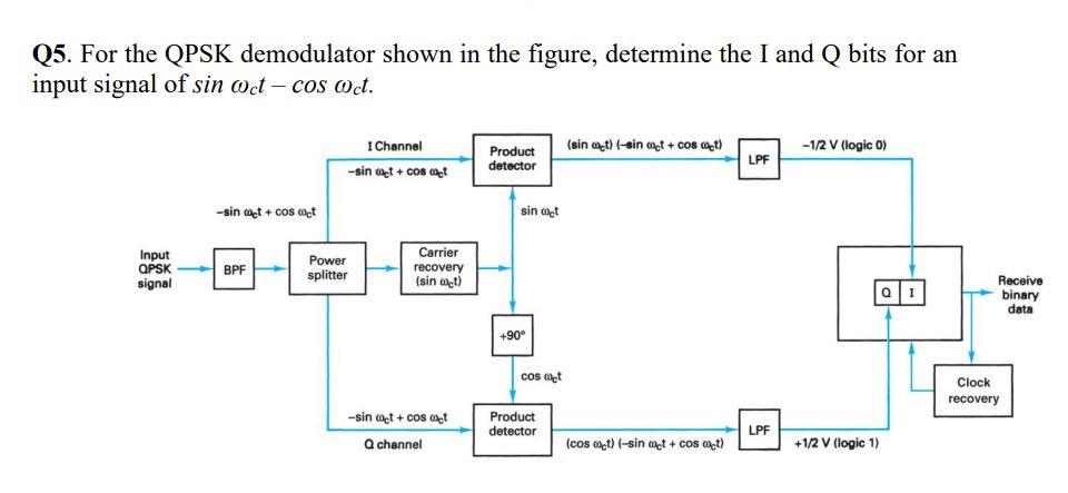 Q5. For the QPSK demodulator shown in the figure, | Chegg.com