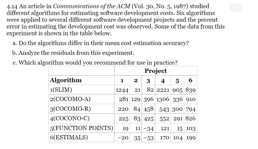 Solved 4.14 An article in Communications of the ACM (Vol. | Chegg.com