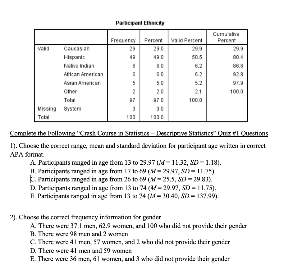 Solved Crash Course In. Statistics - Descriptive Statistics | Chegg.com