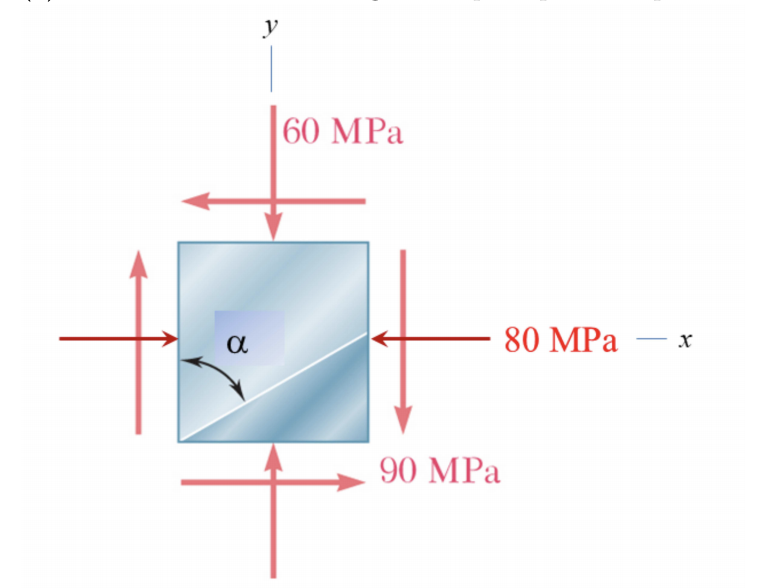 Solved у 60 MPa α 80 MPa x 90 MPa | Chegg.com