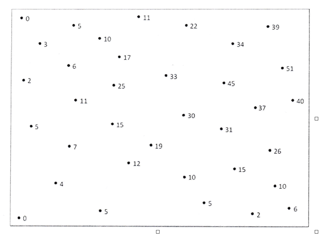Solved Contour the map below using a 10 fathom contour | Chegg.com