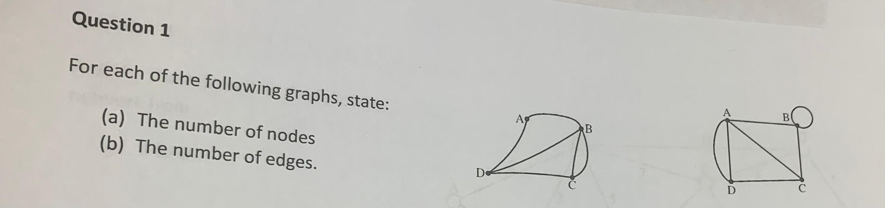 Solved For each of the following graphs, state: (a) The | Chegg.com