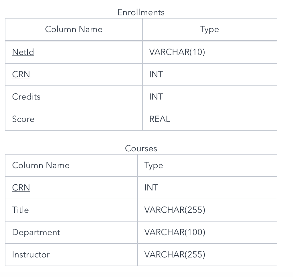 Solved Using the below University schema, write a SQL query | Chegg.com