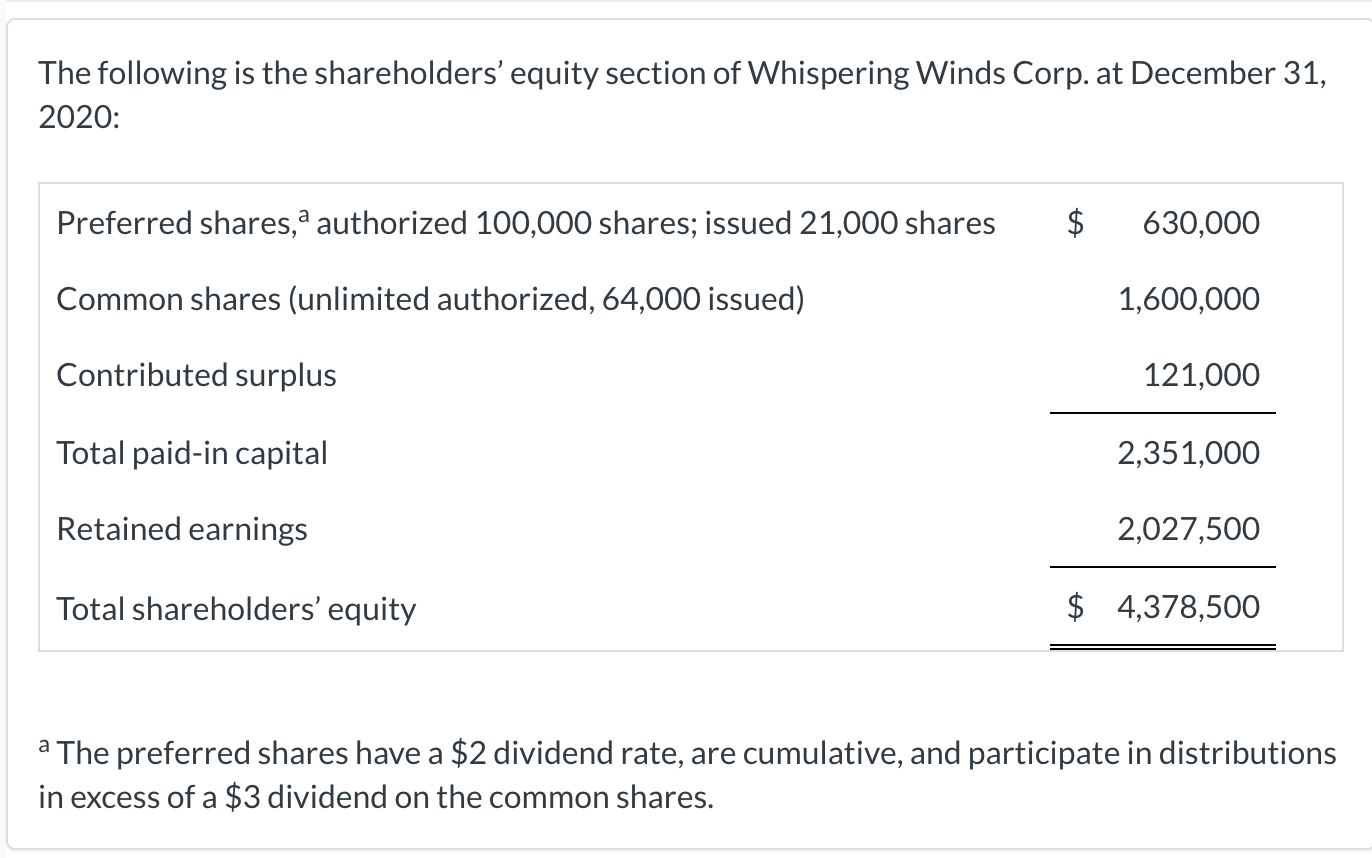 Solved The following is the shareholders' equity section of | Chegg.com