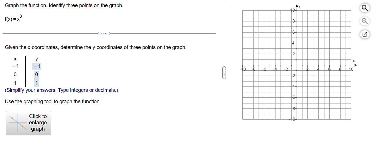 Solved Please help me graph the function. | Chegg.com