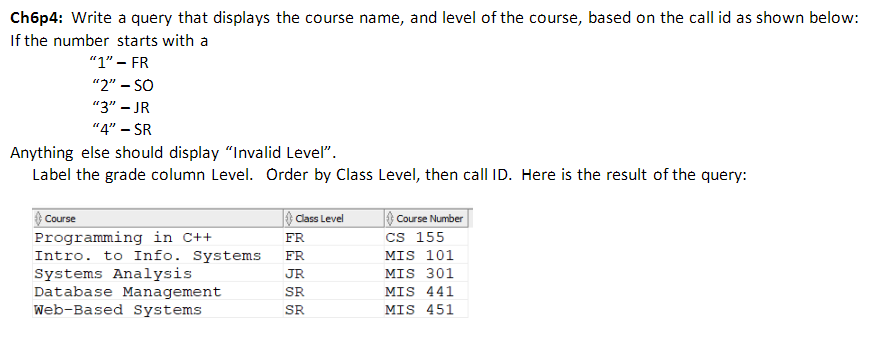 Solved Ch6p4: Write a query that displays the course name, | Chegg.com