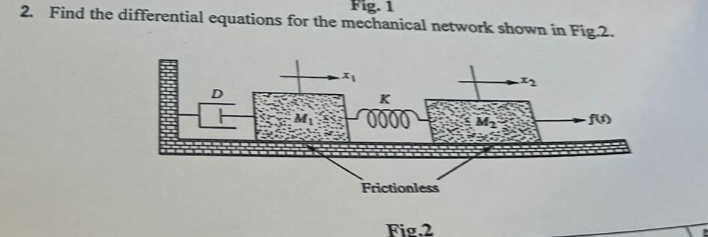 Solved 2. Find the differential equations for the mechanical | Chegg.com