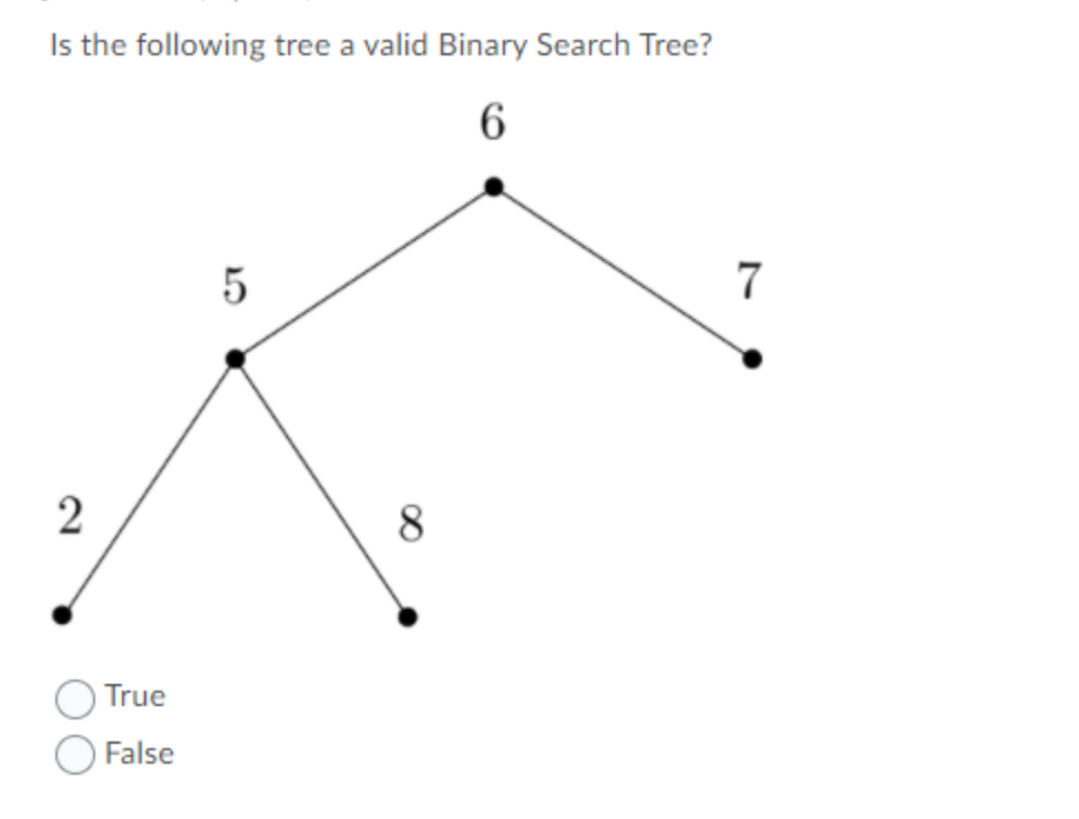 Solved Is the following tree a valid Binary Search Tree? | Chegg.com Solved Is the following tree a valid Binary Search Tree? | Chegg.com