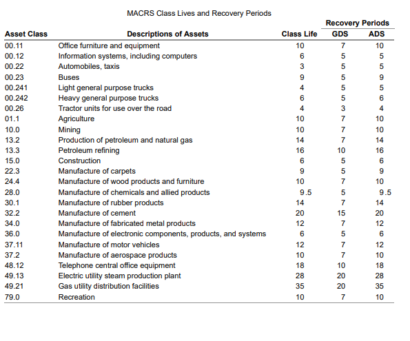 A piece of construction equipment (asset class 15.0 ) | Chegg.com