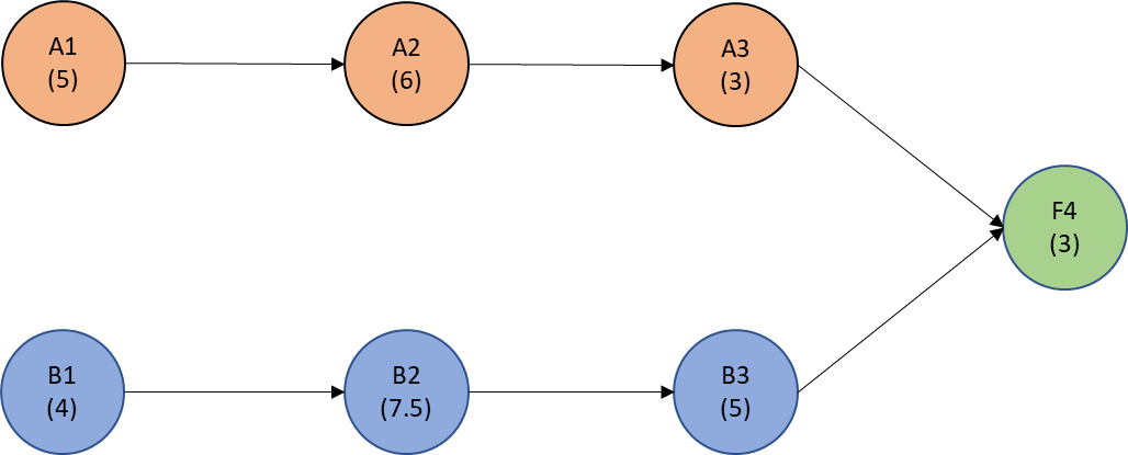 Solved The following diagram describes a service process | Chegg.com