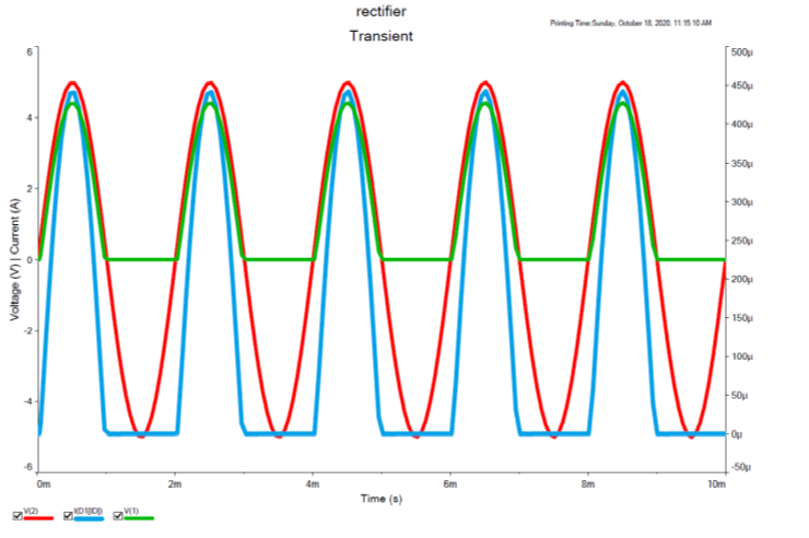 Solved Need help in getting my simulation graphs to be just | Chegg.com