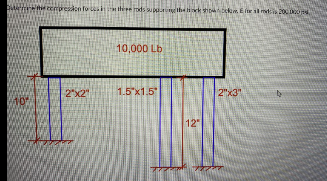 Solved Determine the compression forces in the three rods | Chegg.com