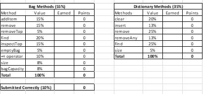 Use the bag ADT provided to create an array-based | Chegg.com