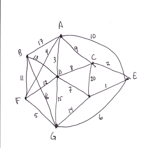 Solved I need help with the following diagram. I need to | Chegg.com
