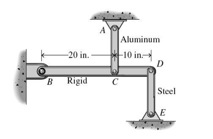 Solved Three bars are connected by smooth frictionless pins | Chegg.com