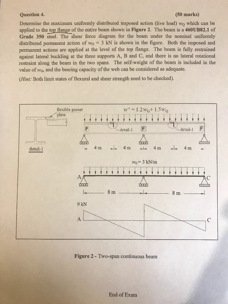 Determine the Maximum uniformly distributed imposed | Chegg.com