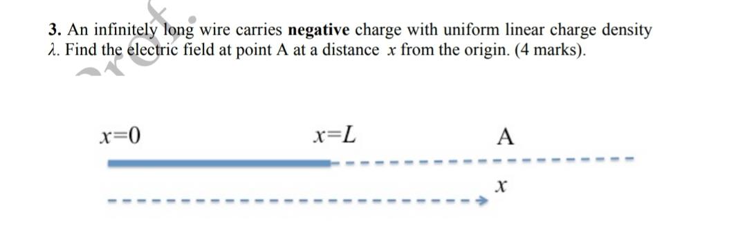 Solved 3. An infinitely long wire carries negative charge | Chegg.com