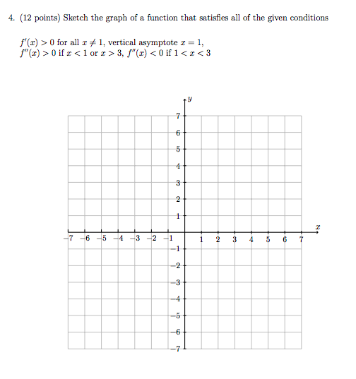 Solved Sketch the graph of a function that satisfies all of | Chegg.com
