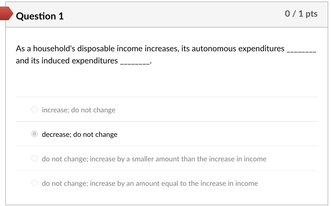 Solved As a household's disposable income increases, its | Chegg.com