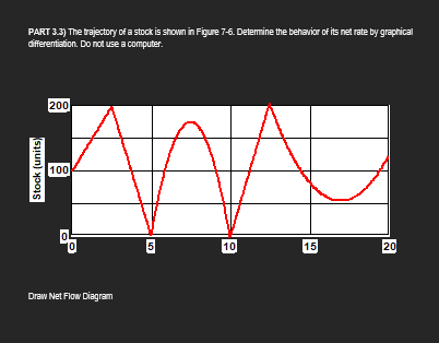Solved Draw the plots manually, clearly mark the maximum and | Chegg.com