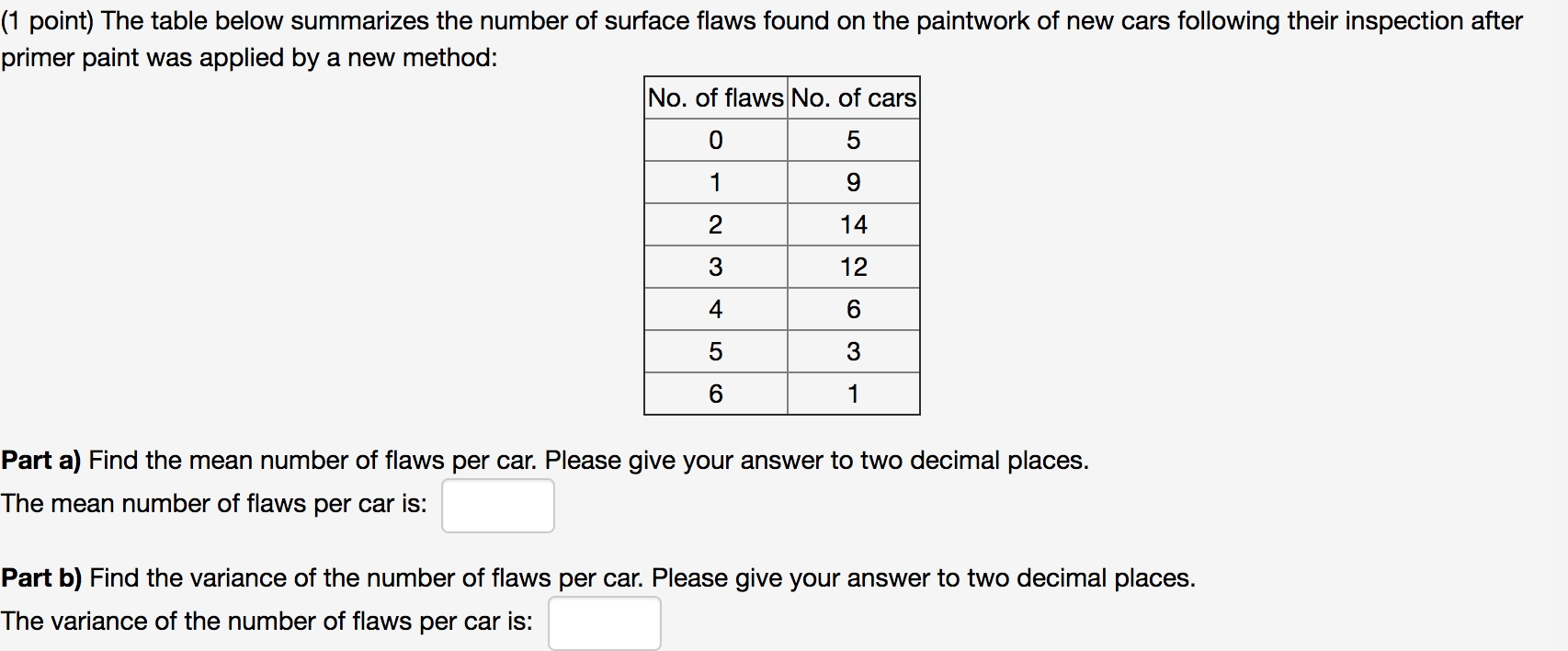 Solved (1 point) The table below summarizes the number of | Chegg.com