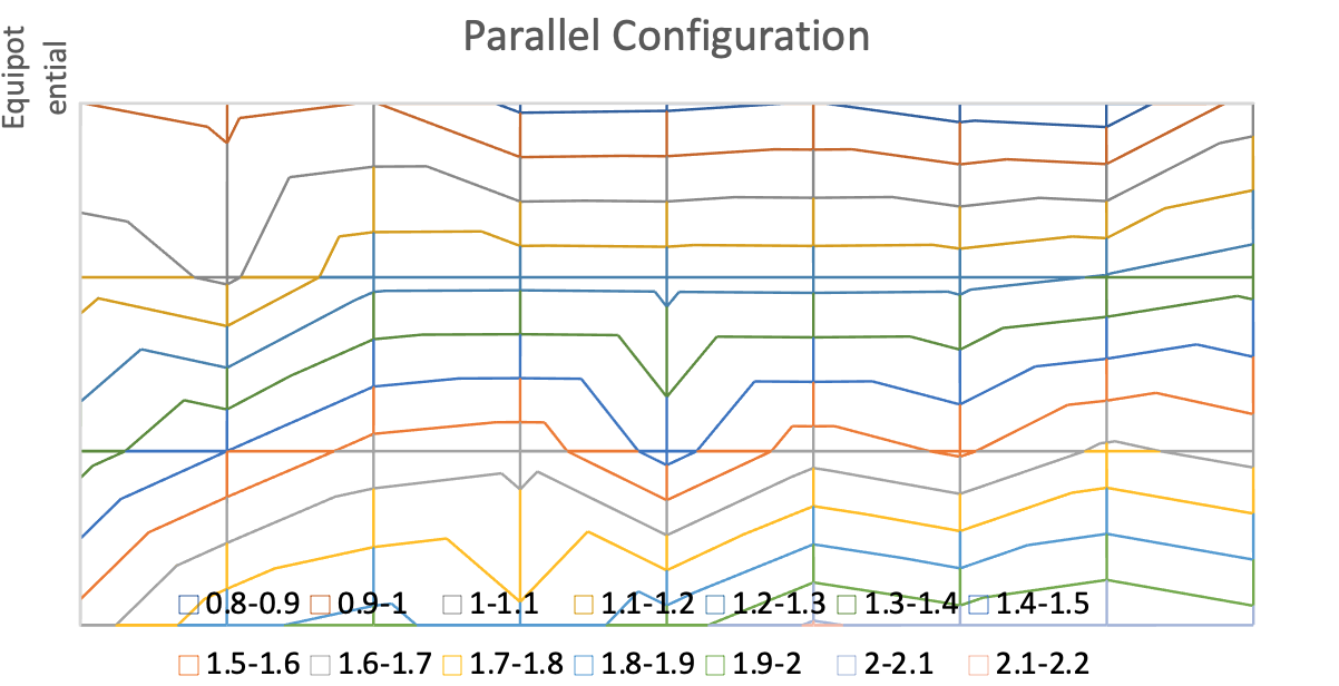 Solved Hand draw electric feild lines on the equipotential | Chegg.com