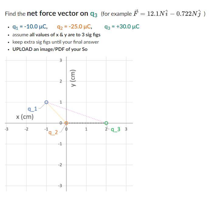 Solved Find the net force vector on 93 (for example F = | Chegg.com