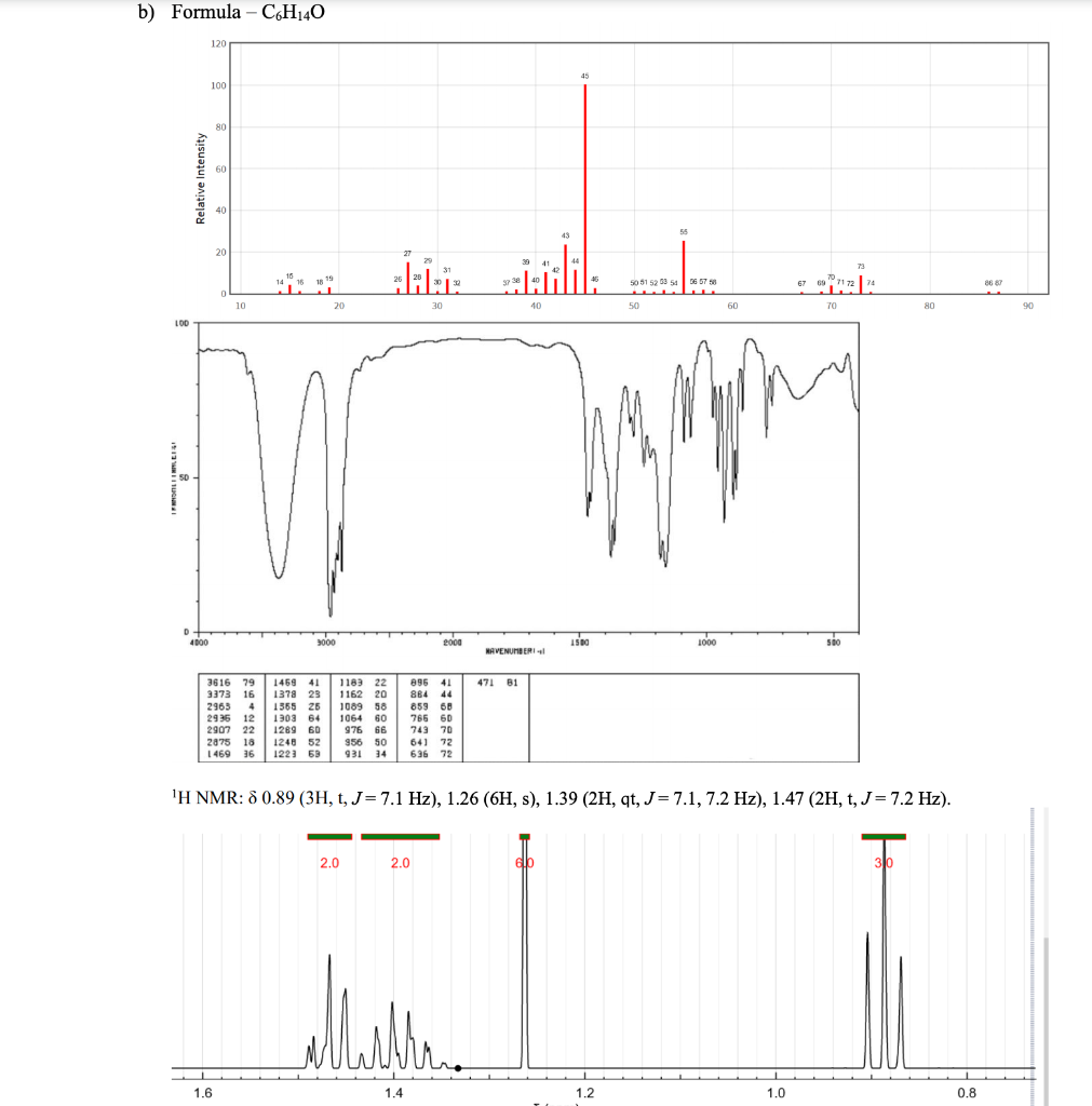 Solved Use the spectral data provided to propose skeletal | Chegg.com