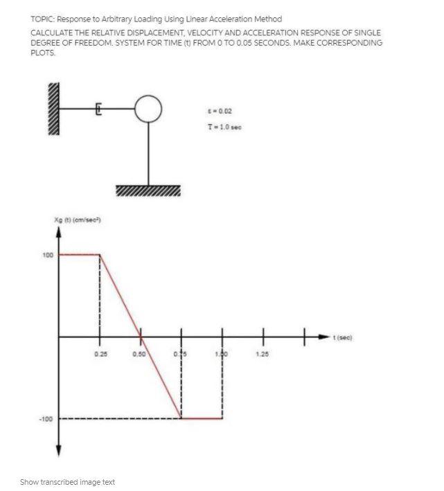 TOPIC: Response to Arbitrary Loading using Linear | Chegg.com