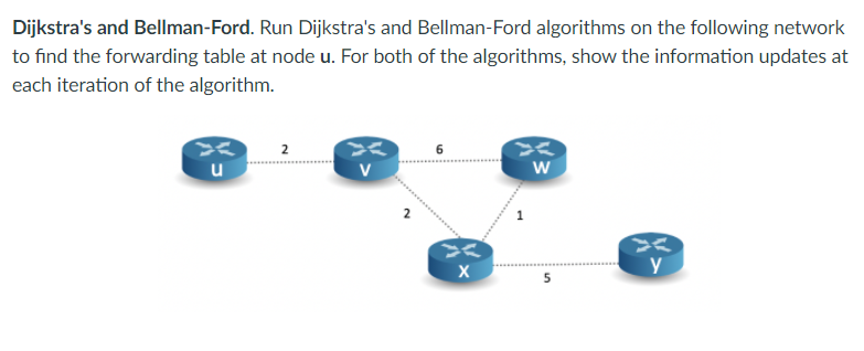 Solved Dijkstra's and Bellman-Ford. Run Dijkstra's and | Chegg.com